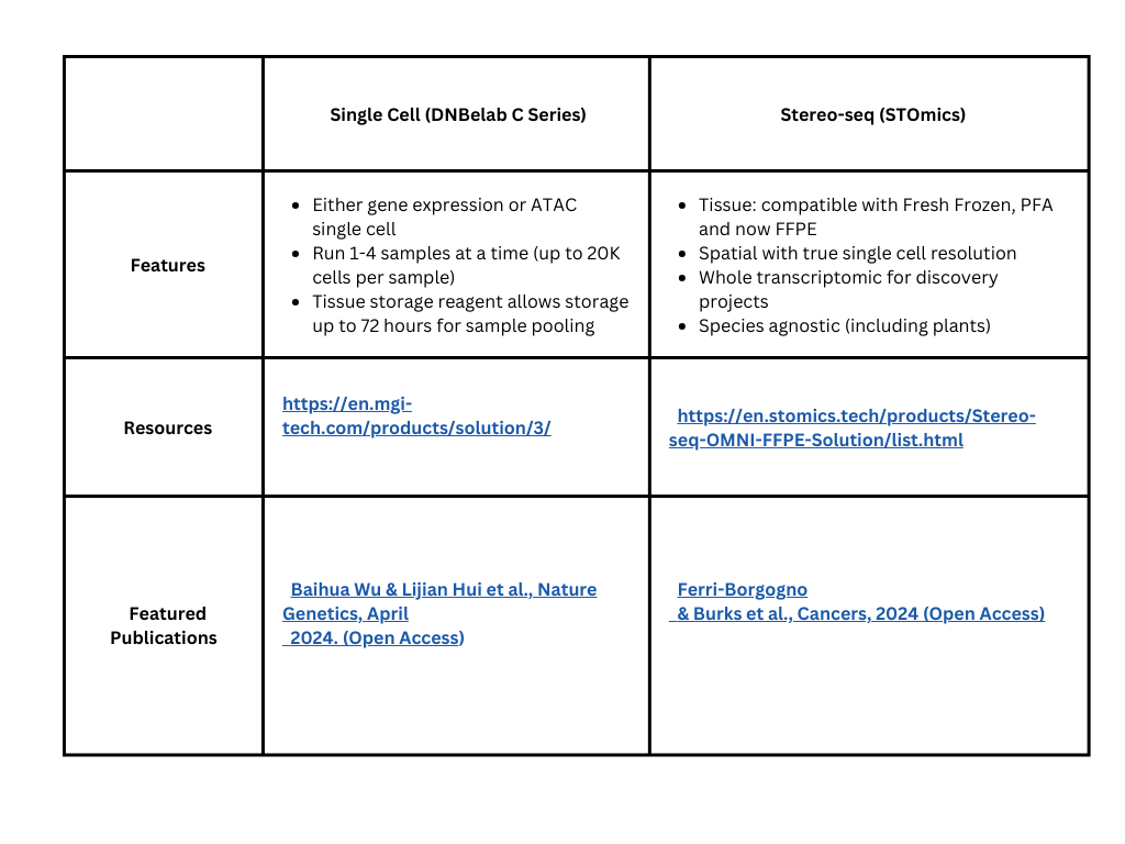 Questions about MGI sequencing data?